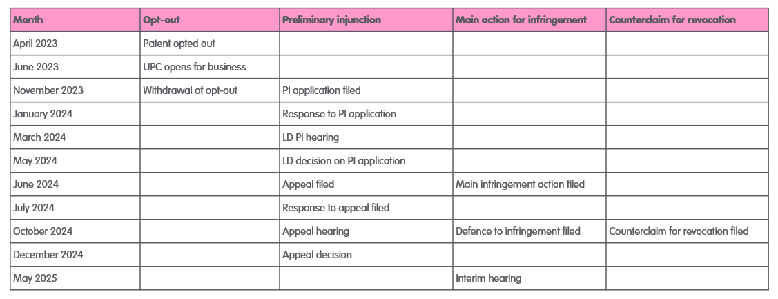UPC Weekly - Very appealing – preliminary injunction overturned