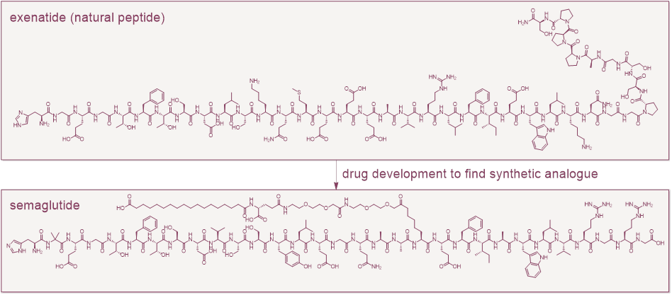 Orforglipron FDA Approval: Why the First Small-Molecule GLP-1 Pill Matters